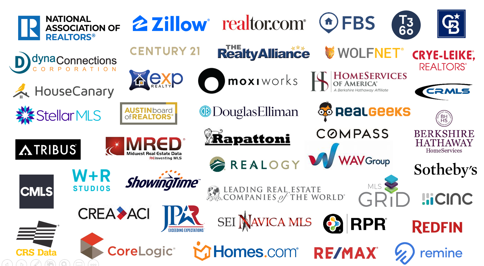 Homepage Logos Graphic | RESO - Real Estate Standards Organization