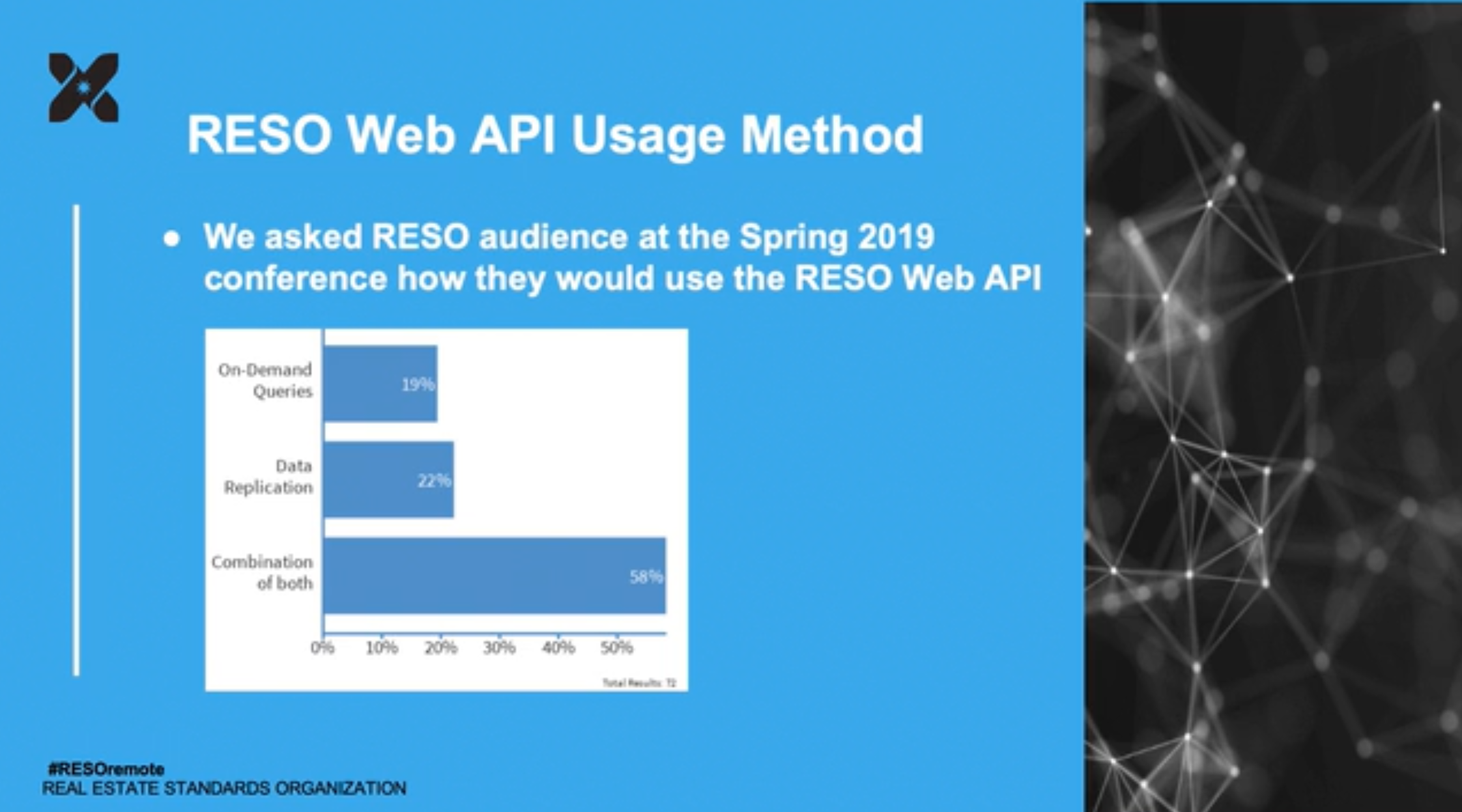 Wrapping Up #RESOremote, the RESO Spring Digital Tech Summit | RESO ...