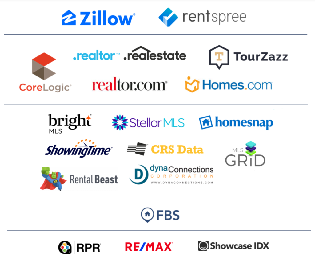 RESO Monthly - July 2021 | RESO - Real Estate Standards Organization