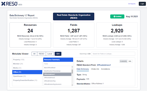 Certification | RESO - Real Estate Standards Organization