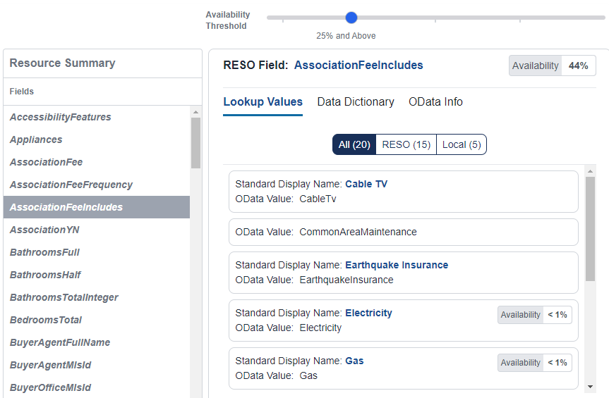 RESO Analytics | RESO - Real Estate Standards Organization RESO Analytics | RESO - Real Estate Standards Organization