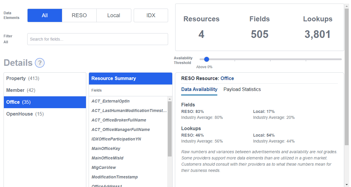 RESO Analytics | RESO - Real Estate Standards Organization RESO Analytics | RESO - Real Estate Standards Organization