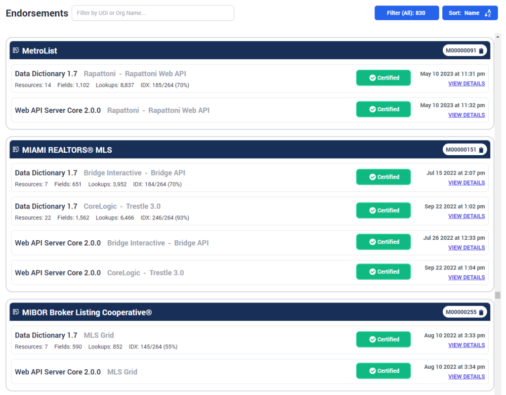 RESO Analytics | RESO - Real Estate Standards Organization