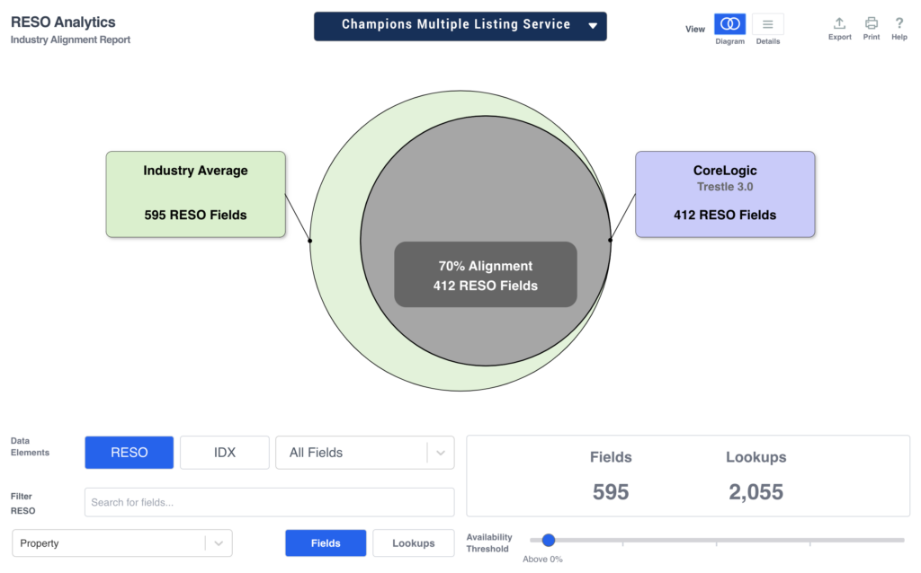 RESO Alignment Reports | RESO - Real Estate Standards Organization