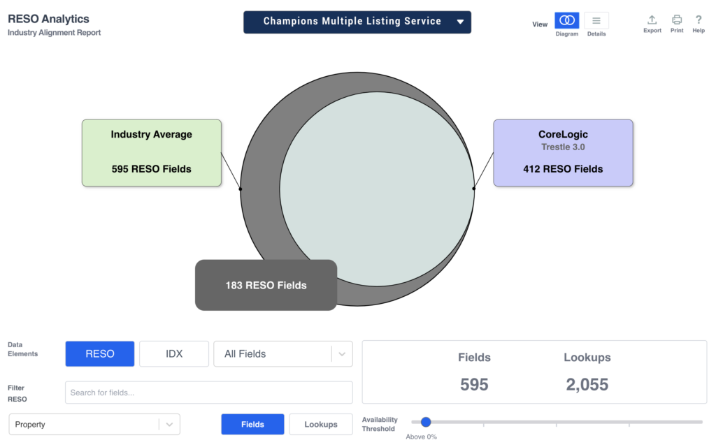 RESO Alignment Reports | RESO - Real Estate Standards Organization