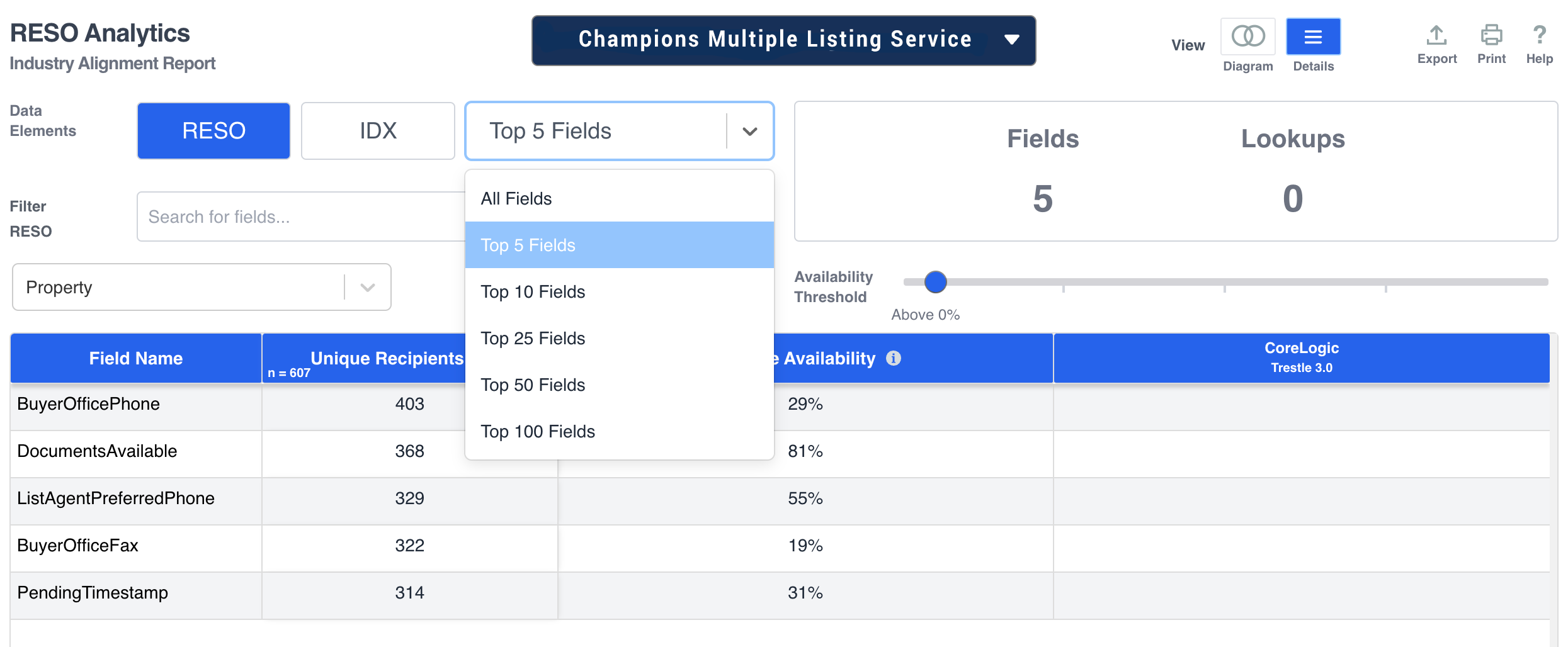 RESO Alignment Reports | RESO - Real Estate Standards Organization