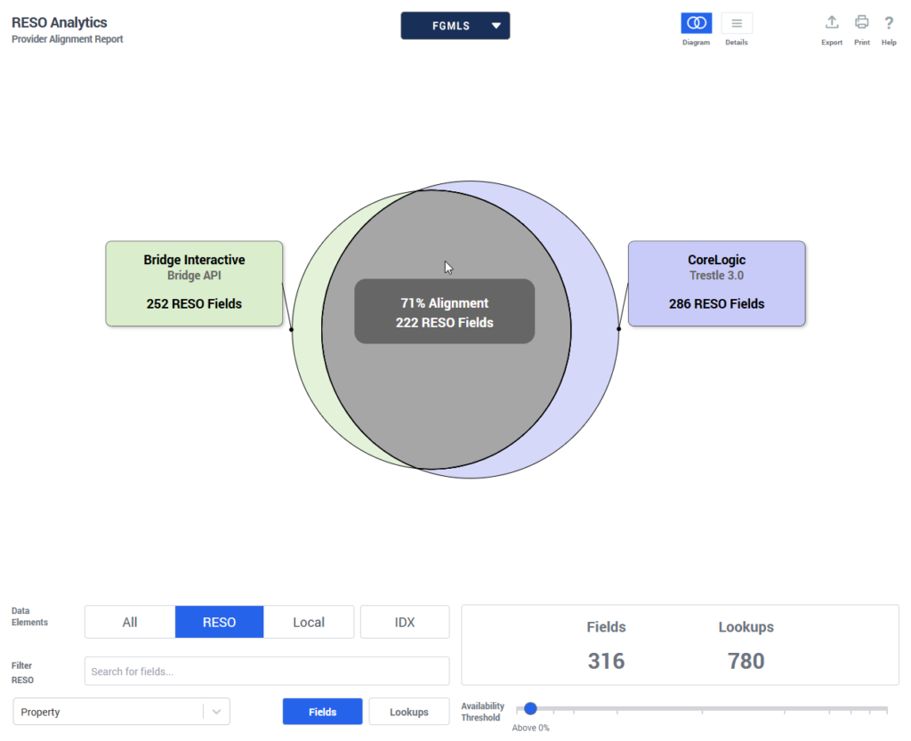 RESO Alignment Reports | RESO - Real Estate Standards Organization