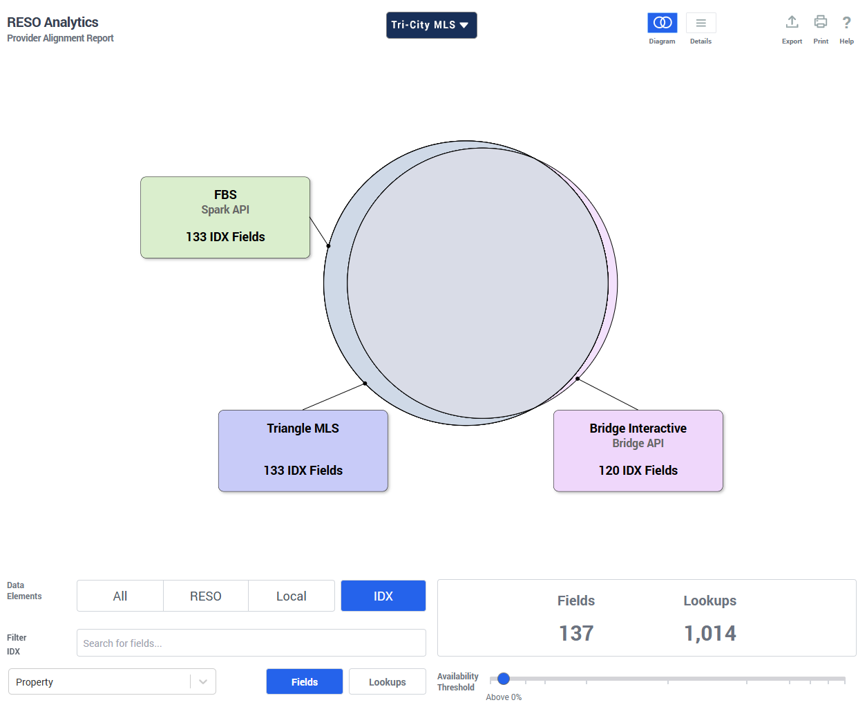 RESO Alignment Reports | RESO - Real Estate Standards Organization