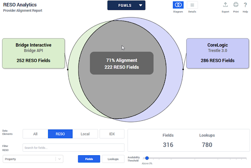 Real Estate Data Sharing and Alignment | RESO - Real Estate Standards ...