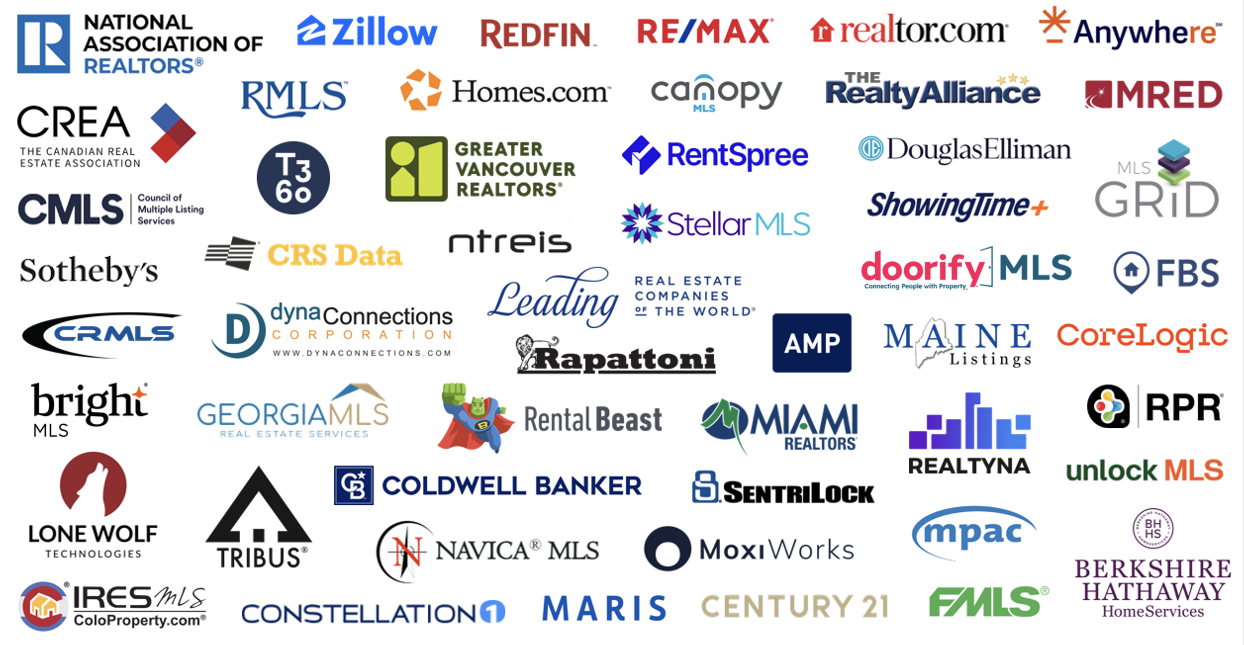 RESO Membership and Members List | RESO - Real Estate Standards ...